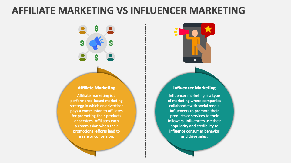 Affiliate Marketing Vs Influencer Marketing PowerPoint and Google ...
