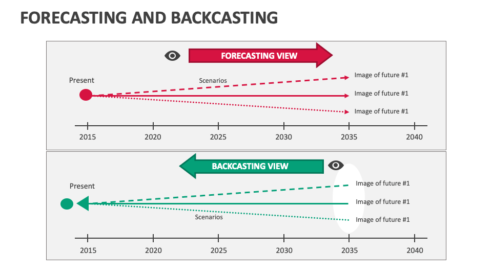 Forecasting And Backcasting Powerpoint Presentation Slides Ppt Template