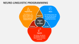Neuro-Linguistic Programming PowerPoint and Google Slides Template - PPT Slides