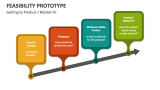 Feasibility Prototype PowerPoint Presentation Slides - PPT Template