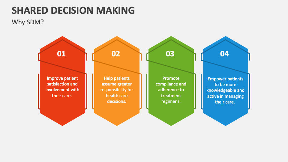 Shared Decision Making PowerPoint and Google Slides Template - PPT Slides