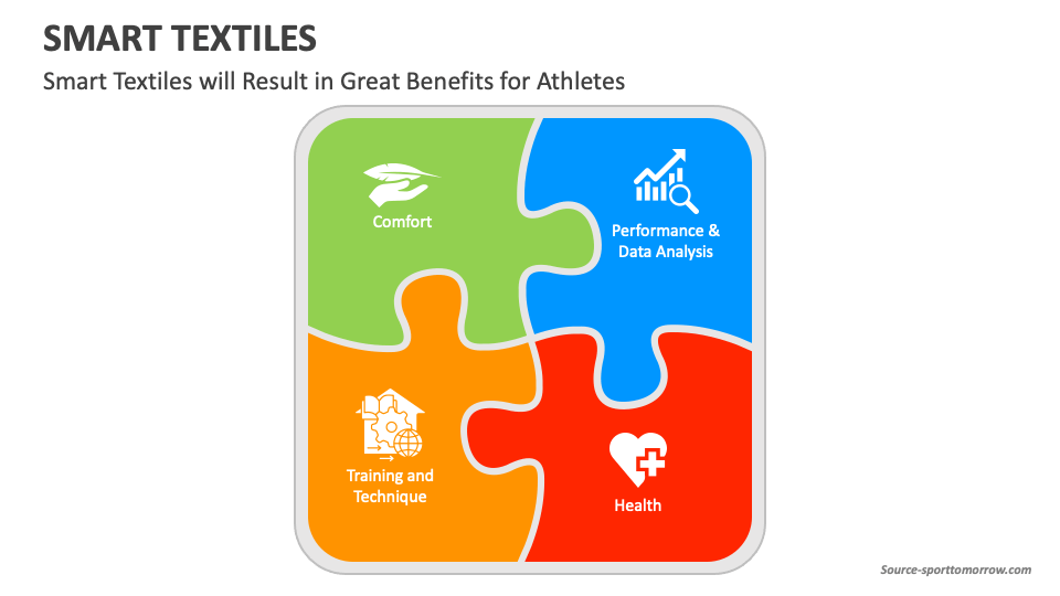 Smart Textiles PowerPoint and Google Slides Template - PPT Slides