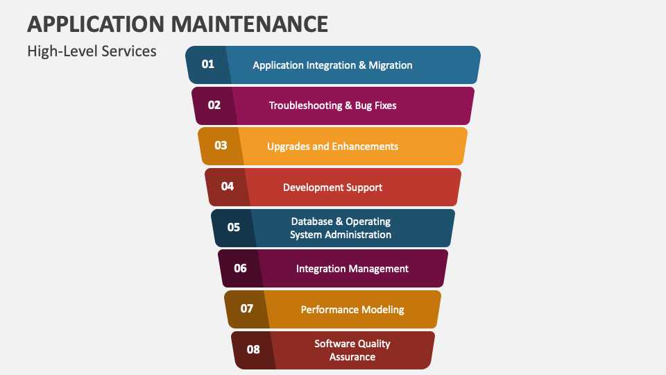 Application Maintenance PowerPoint and Google Slides Template - PPT Slides