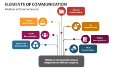 Elements of Communication PowerPoint and Google Slides Template - PPT ...