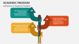 Academic Freedom PowerPoint and Google Slides Template - PPT Slides