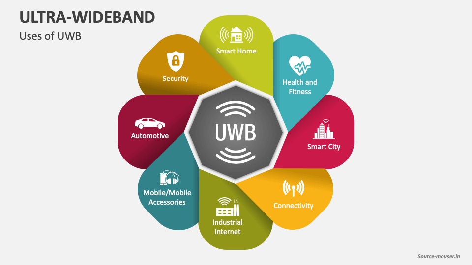 Ultra-Wideband PowerPoint and Google Slides Template - PPT Slides
