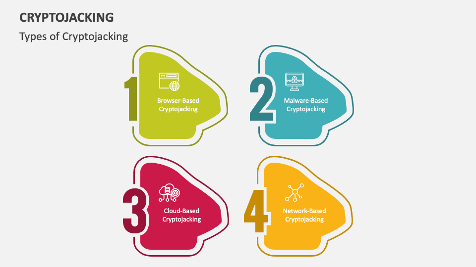 Cryptojacking PowerPoint and Google Slides Template - PPT Slides