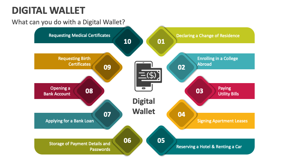 Digital Wallet PowerPoint and Google Slides Template - PPT Slides