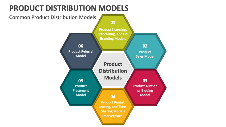 Product Distribution Models PowerPoint and Google Slides Template - PPT ...