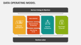 Data Operating Model PowerPoint and Google Slides Template - PPT Slides