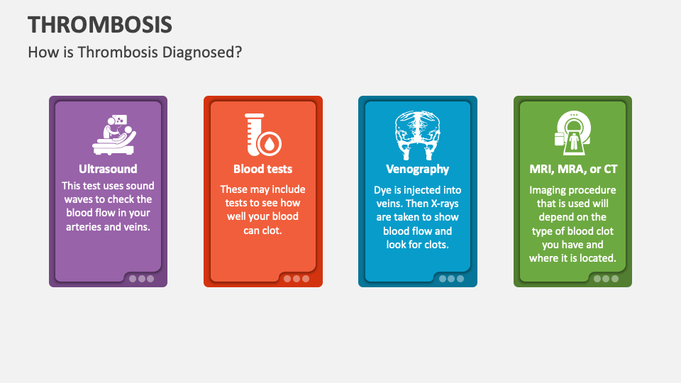 Thrombosis PowerPoint and Google Slides Template - PPT Slides