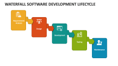 Waterfall Software Development Lifecycle PowerPoint and Google Slides ...