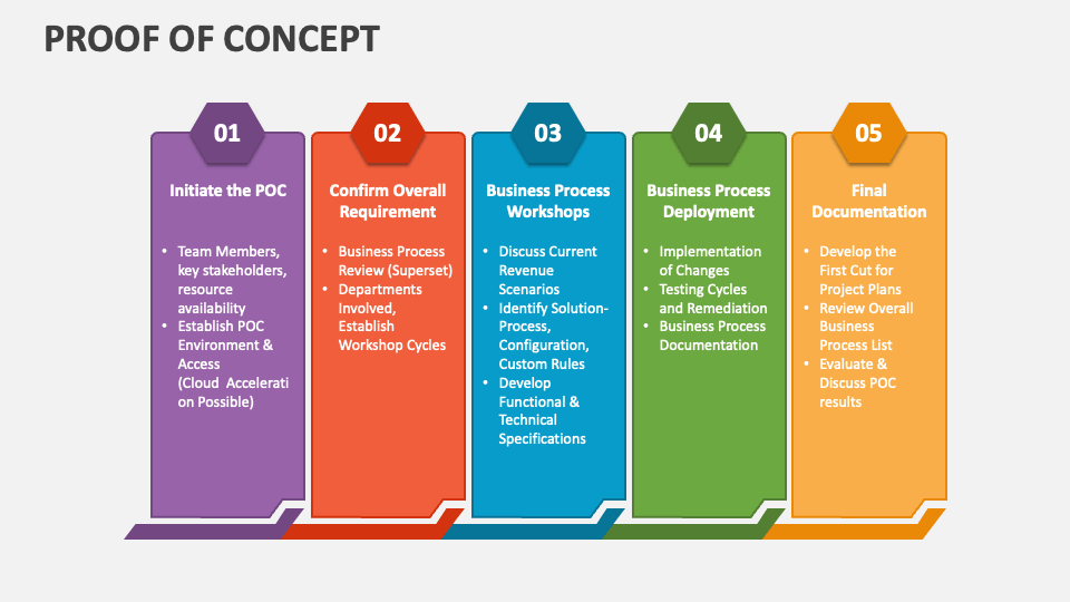 Proof of Concept PowerPoint and Google Slides Template - PPT Slides