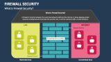 Firewall Security PowerPoint Presentation Slides - PPT Template