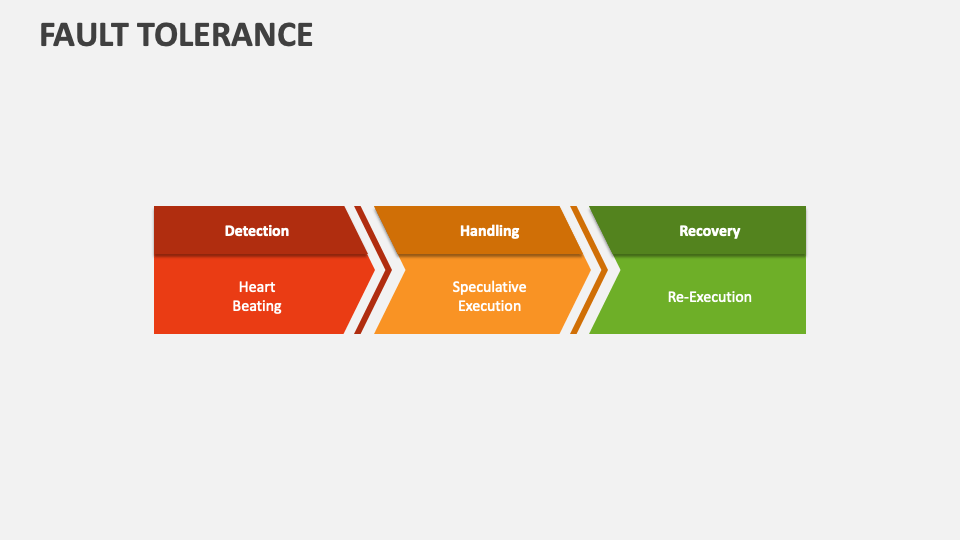 Fault Tolerance PowerPoint and Google Slides Template - PPT Slides Fault Tolerance PowerPoint and Google Slides Template - PPT Slides