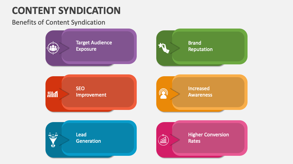 Content Syndication PowerPoint and Google Slides Template - PPT Slides