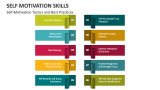 Self Motivation Skills PowerPoint Presentation Slides - PPT Template