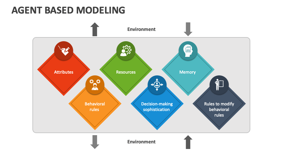 Agent Based Modeling PowerPoint and Google Slides Template - PPT Slides Agent Based Modeling PowerPoint and Google Slides Template - PPT Slides