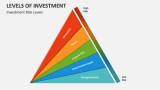 Levels of Investment PowerPoint Presentation Slides - PPT Template