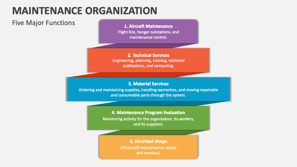 Maintenance Organization PowerPoint and Google Slides Template - PPT Slides Maintenance Organization PowerPoint and Google Slides Template - PPT Slides