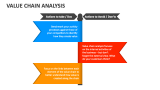 Value Chain Analysis PowerPoint Presentation Slides - PPT Template