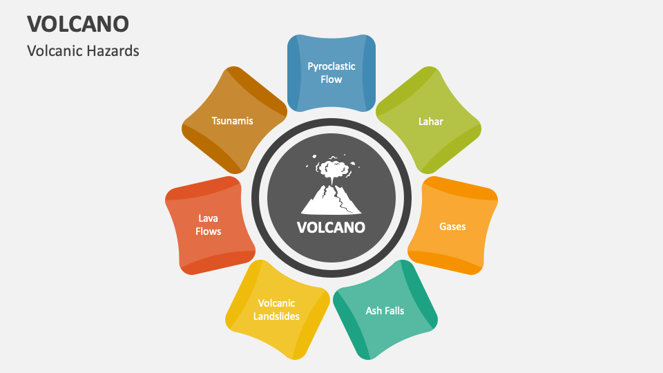 Volcano PowerPoint and Google Slides Template - PPT Slides