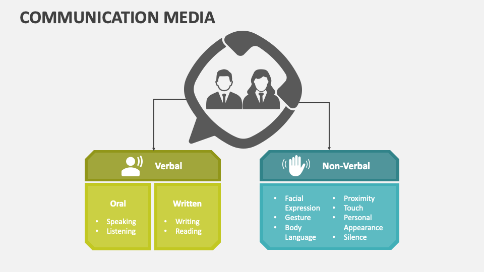 Communication Media PowerPoint Presentation Slides - PPT Template