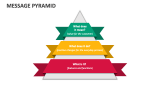 Message Pyramid PowerPoint and Google Slides Template - PPT Slides