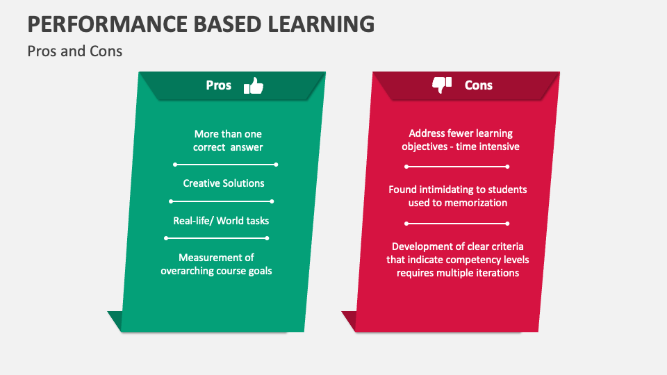 Performance Based Learning PowerPoint and Google Slides Template - PPT ... Performance Based Learning PowerPoint and Google Slides Template - PPT ...