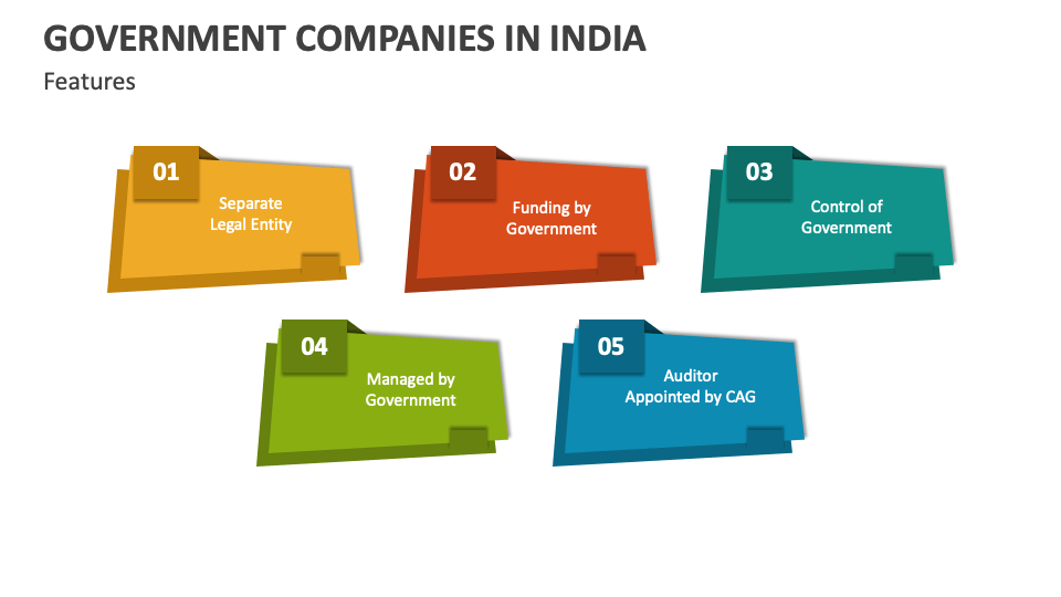 Government Companies in India PowerPoint Presentation Slides - PPT Template