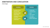 Arbitration and Conciliation PowerPoint Presentation Slides - PPT Template