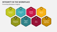 Integrity in the Workplace PowerPoint Presentation Slides - PPT Template