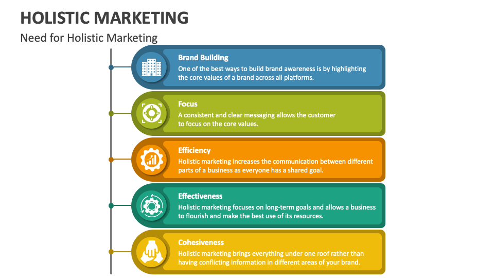 Holistic Marketing PowerPoint and Google Slides Template - PPT Slides