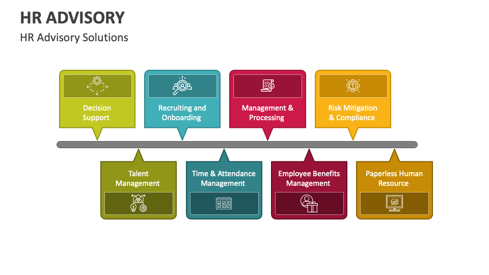 HR Advisory PowerPoint Presentation Slides - PPT Template