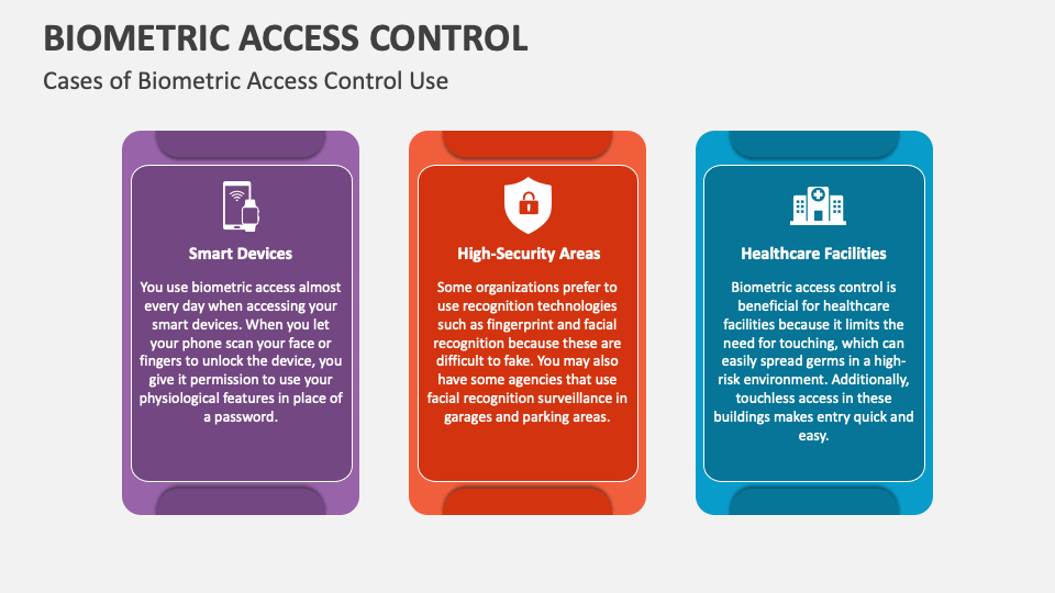 Biometric Access Control PowerPoint and Google Slides Template - PPT Slides