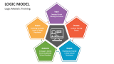Logic Model PowerPoint Presentation Slides - PPT Template