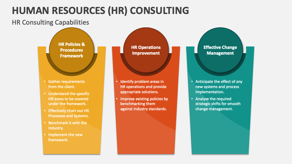 Human Resources (HR) Consulting PowerPoint and Google Slides Template ... Human Resources (HR) Consulting PowerPoint and Google Slides Template ...