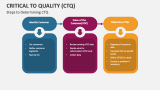 Critical to Quality PowerPoint Presentation Slides - PPT Template