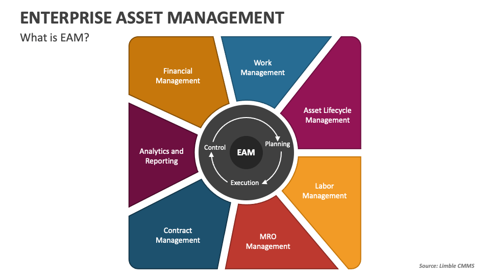 Enterprise Asset Management PowerPoint and Google Slides Template - PPT ...