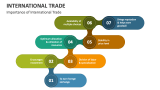 International Trade PowerPoint and Google Slides Template - PPT Slides