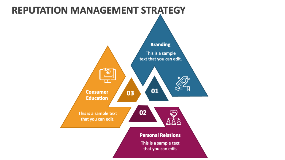 Reputation Management Strategy PowerPoint Presentation Slides - PPT ...