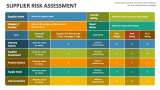 Supplier Risk Assessment PowerPoint Presentation Slides - PPT Template