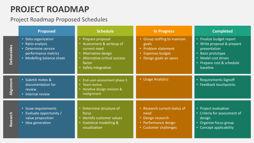Project Roadmap PowerPoint Presentation Slides - PPT Template