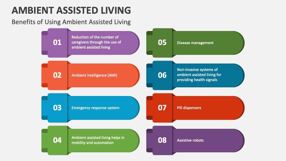 Ambient Assisted Living PowerPoint and Google Slides Template - PPT Slides