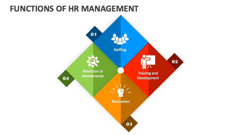 Functions of HR Management PowerPoint and Google Slides Template - PPT ... Functions of HR Management PowerPoint and Google Slides Template - PPT ...