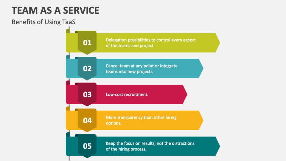 Team as a Service PowerPoint Presentation Slides - PPT Template