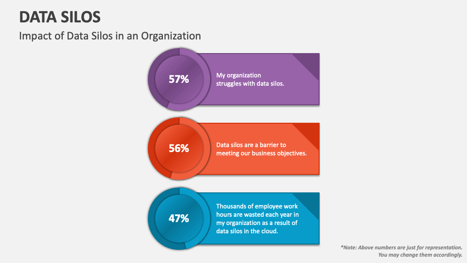 Data Silos PowerPoint Presentation Slides - PPT Template Data Silos PowerPoint Presentation Slides - PPT Template