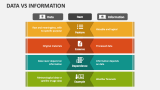 Data Vs Information PowerPoint and Google Slides Template - PPT Slides