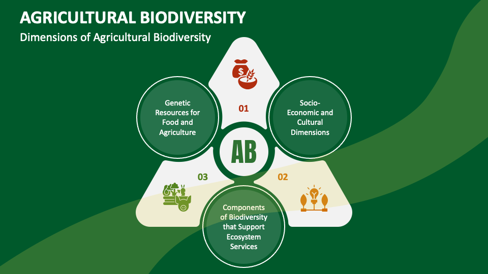 Agricultural Biodiversity PowerPoint and Google Slides Template - PPT ...