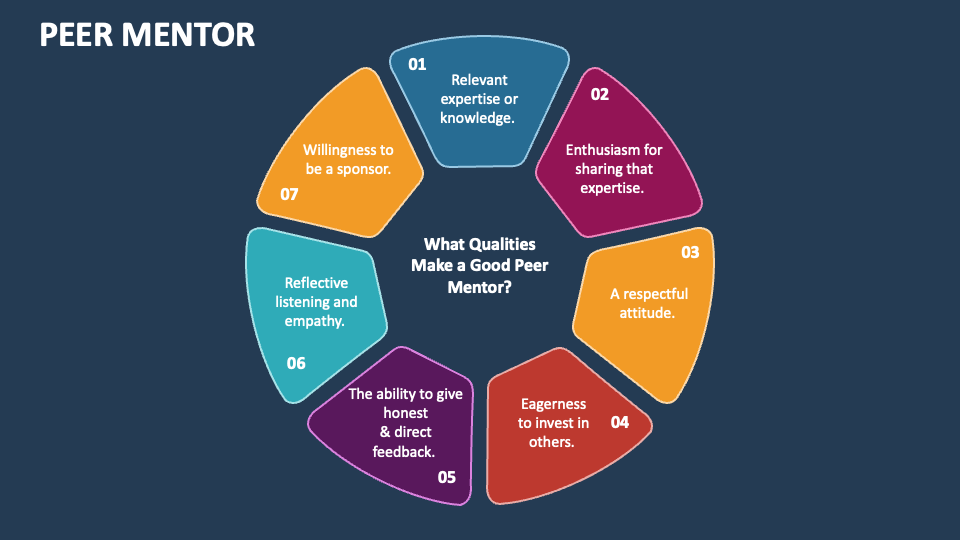 Other Term Of Peer Mentoring at Bill Eley blog
